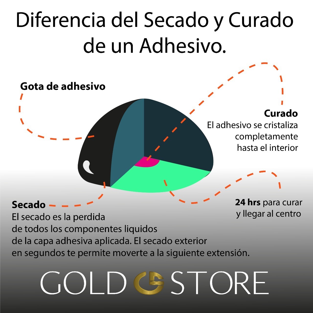 2.10 TODO LO QUE DEBES DE SABER DE LOS ADHESIVOS Copy - Gold Store