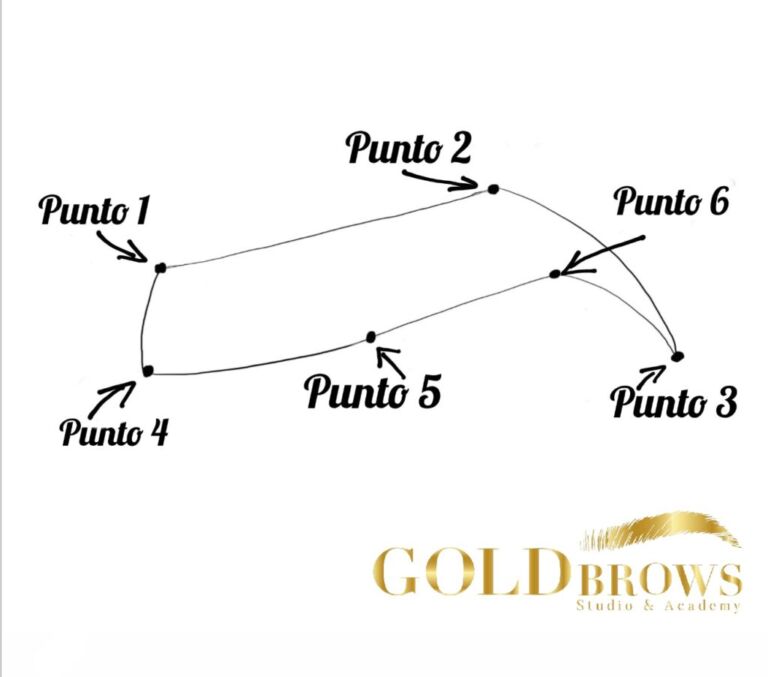 LA FORMA DE LAS CEJAS COMPAS GOLD Copy - Gold Store